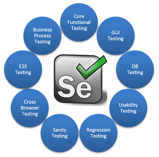 Selenium Testing Best Training Institute For Python Java 1493